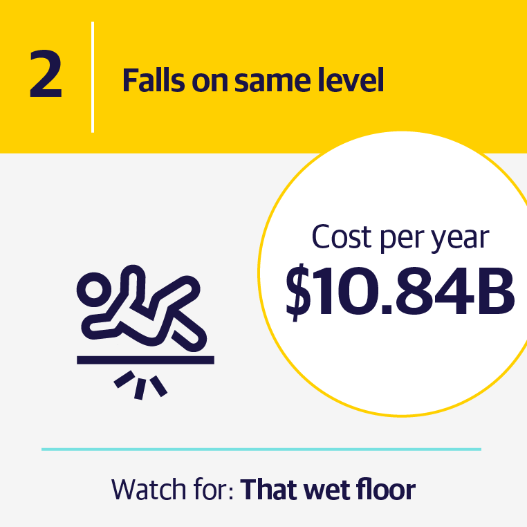 2020 workplace safety index: the top 10 causes of disabling injuries ...