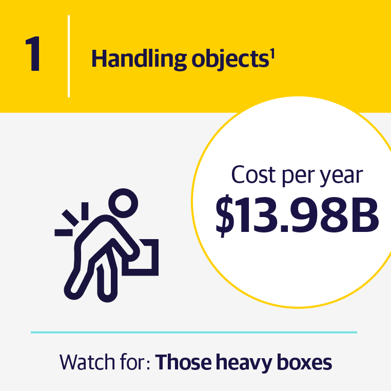 2020 workplace safety index: the top 10 causes of disabling injuries ...