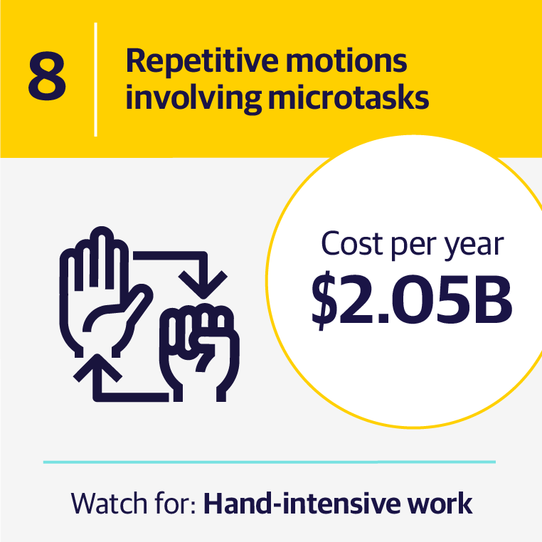 2020 workplace safety index: the top 10 causes of disabling injuries ...