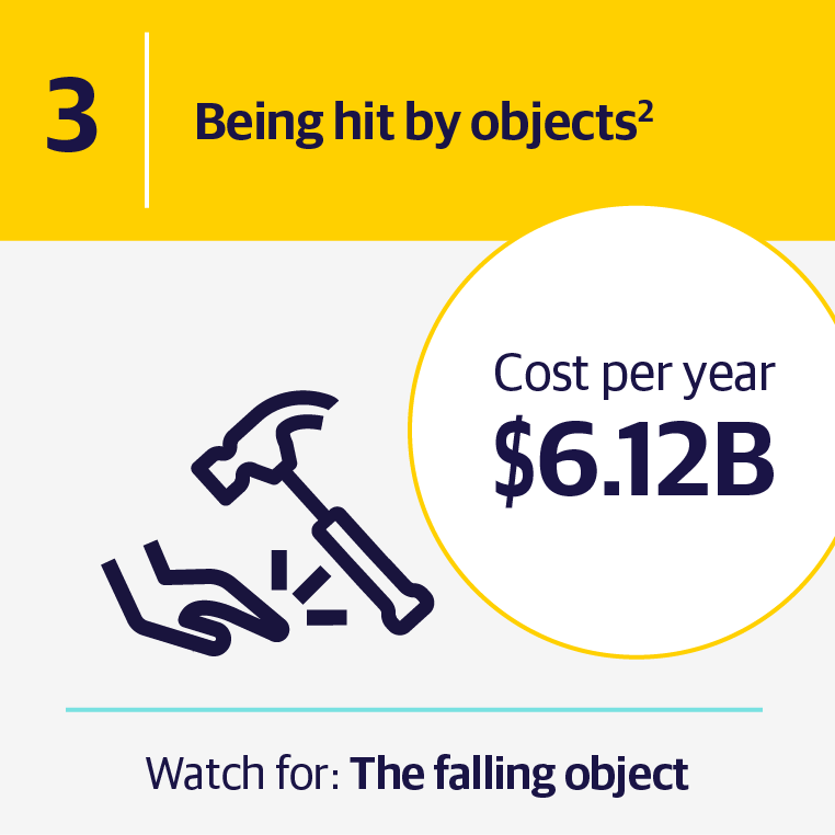 2020 workplace safety index: the top 10 causes of disabling injuries ...