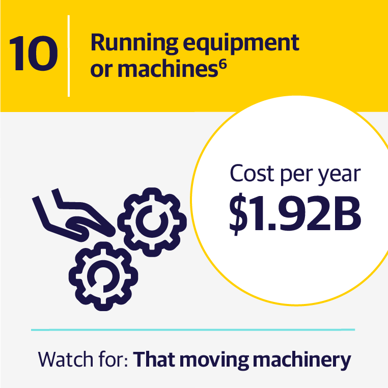 2020 workplace safety index: the top 10 causes of disabling injuries ...