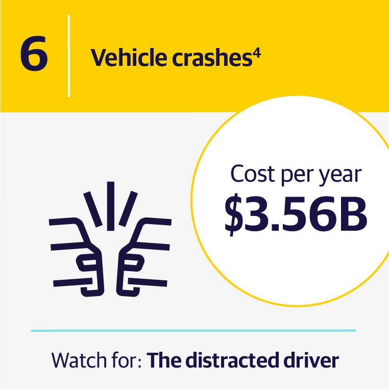 2020 workplace safety index: the top 10 causes of disabling injuries ...